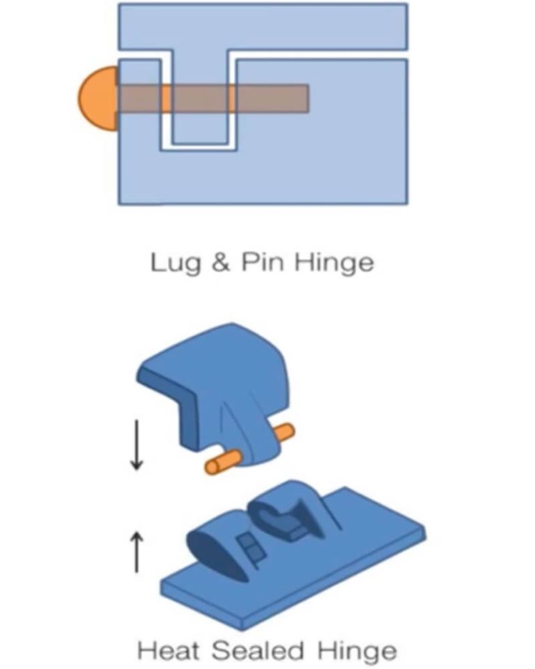 living hinge design in injection molding - YUCO MOLD