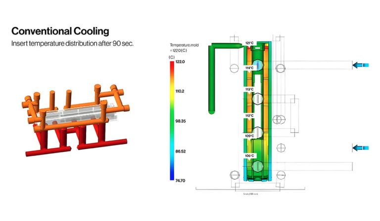 conformal cooling vs. conventional cooling - YUCO MOLD