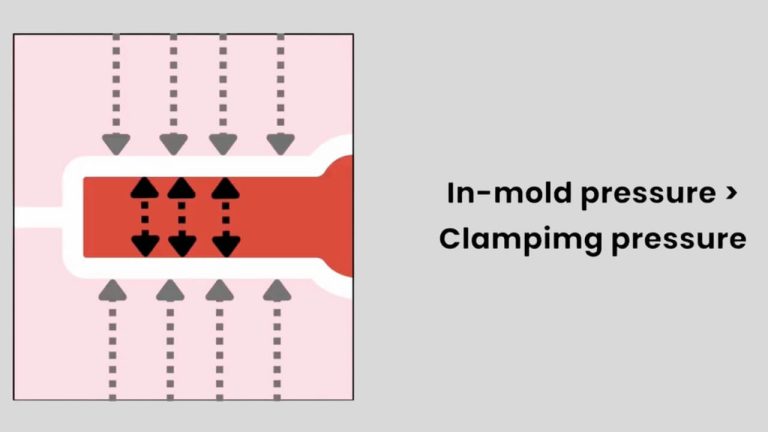 Flash in injection molding | causes, types, solutions - YUCO MOLD
