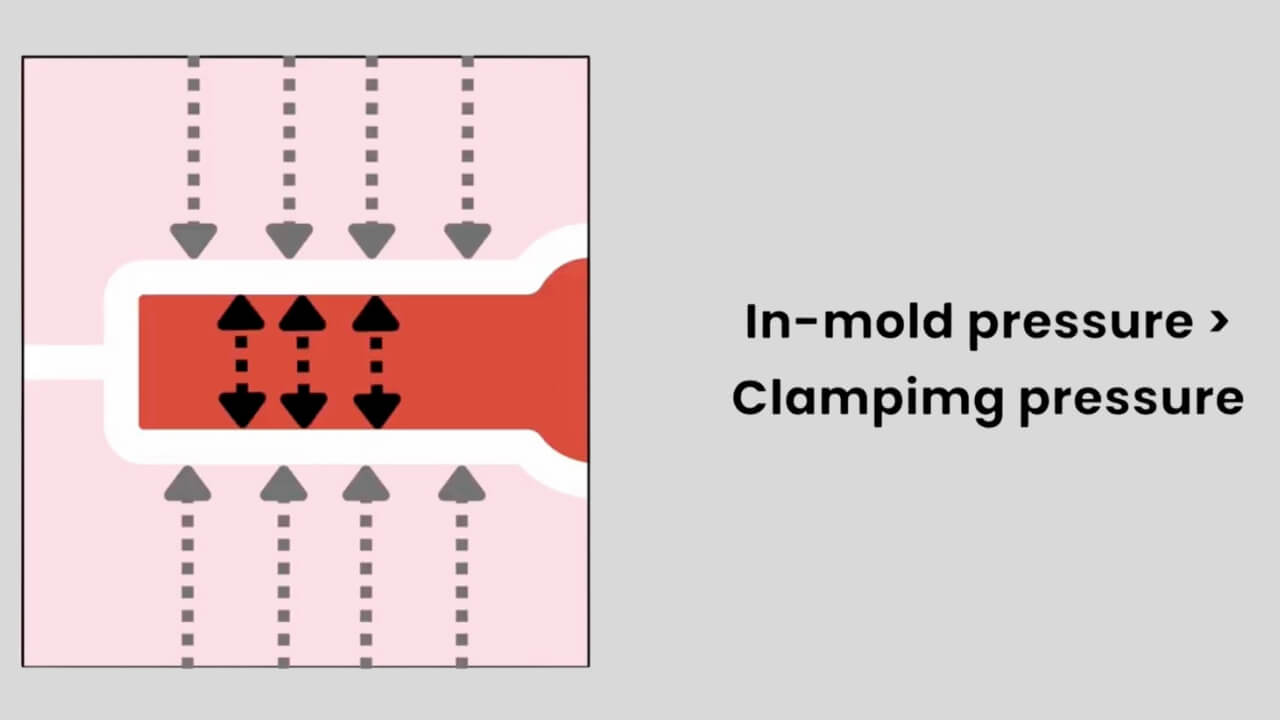 Flash in injection molding | causes, types, solutions - YUCO MOLD