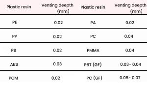 Flash in injection molding | causes, types, solutions - YUCO MOLD
