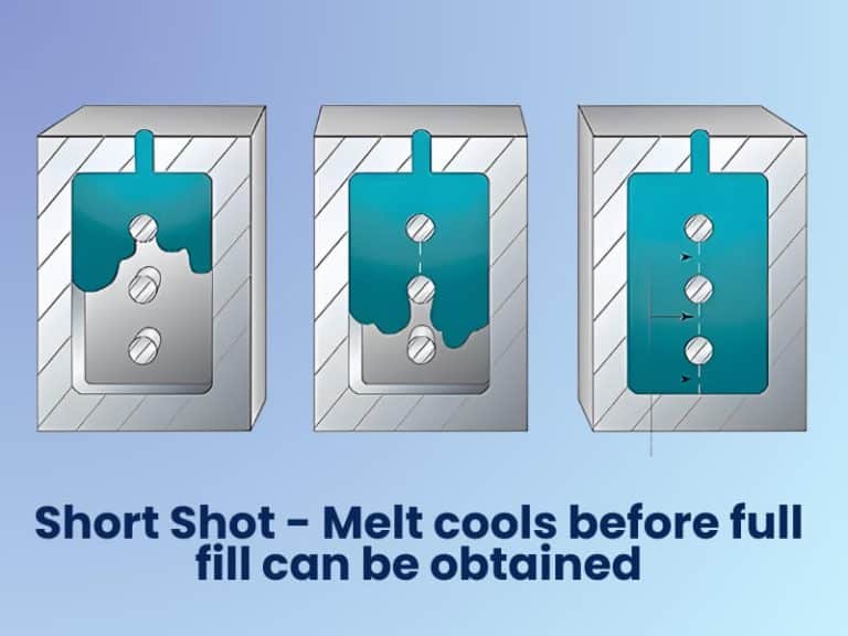short shots in injection molding: causes and solutions - YUCO MOLD