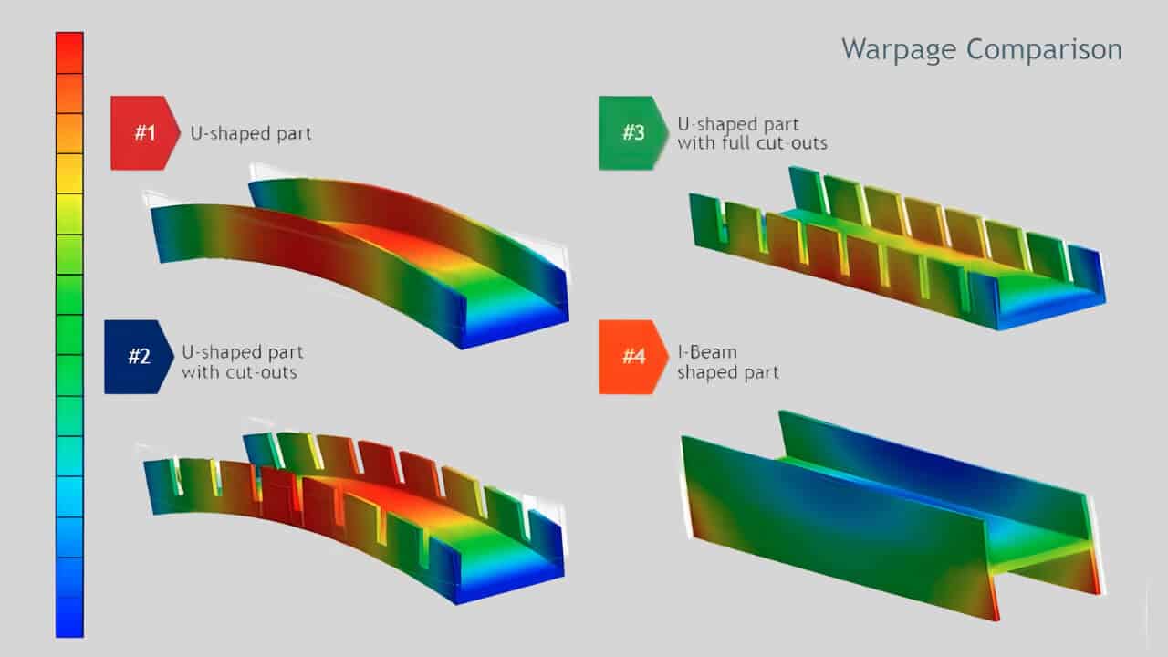 warpage in injection molding - YUCO MOLD